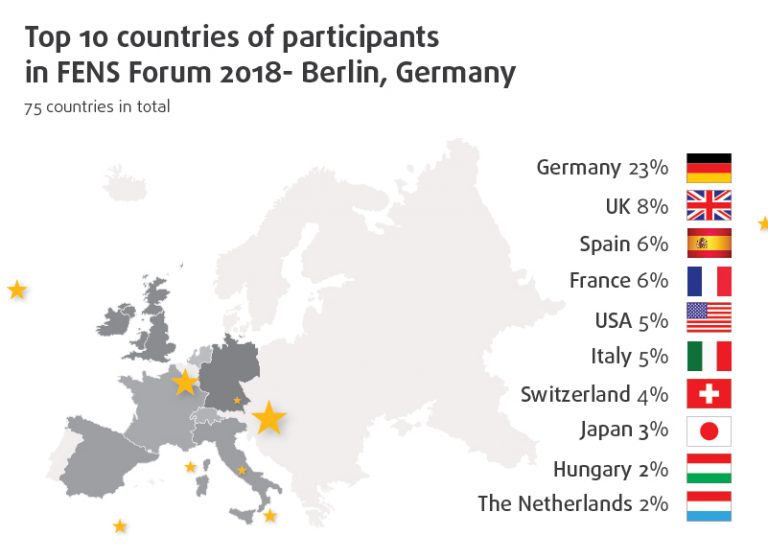 Participation Statistics FENS - FENS 2020 Virtual Forum - International ...